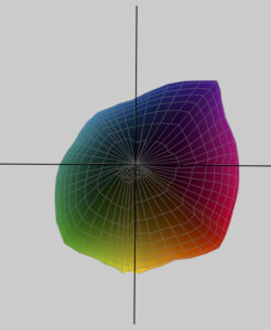 ISO Coated v2 - isocoatedv2.de